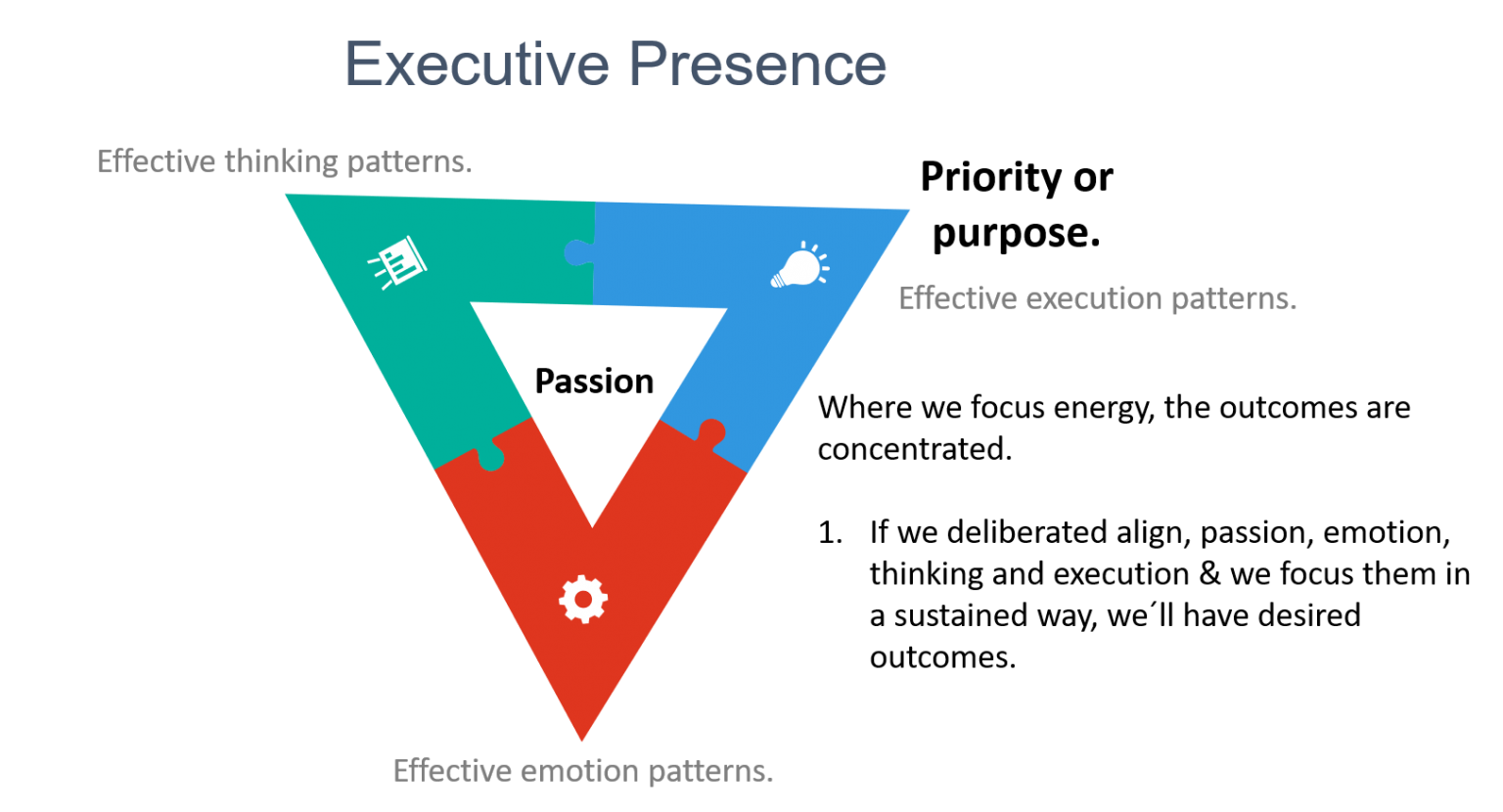 Executive and multiplier leadership. - Exponential Agility