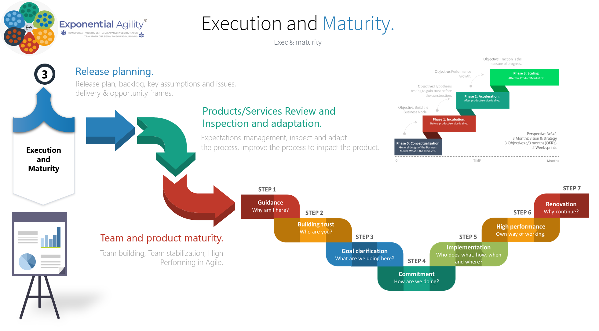 Execution and Maturity of the Teams and the Environment. - Exponential ...