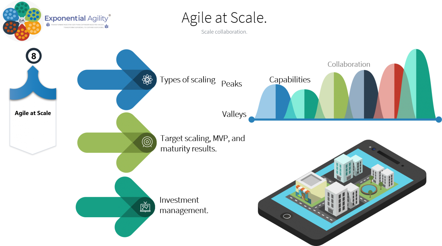 Agile at Scale. - Exponential Agility