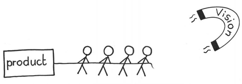 Fast and Continuous Alignment. - Exponential Agility